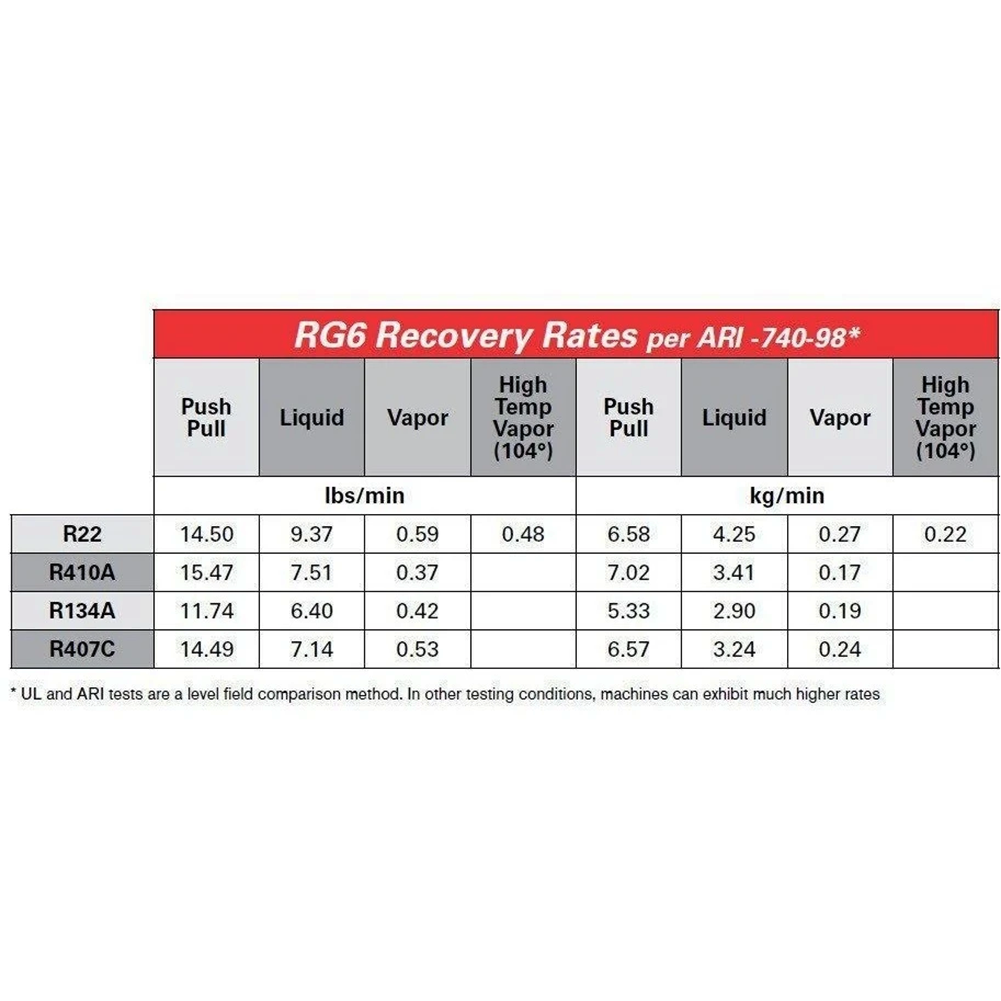 Robinair RG6000 AC Recovery Machine | Portable HVAC Unit AU – hvacshop ...